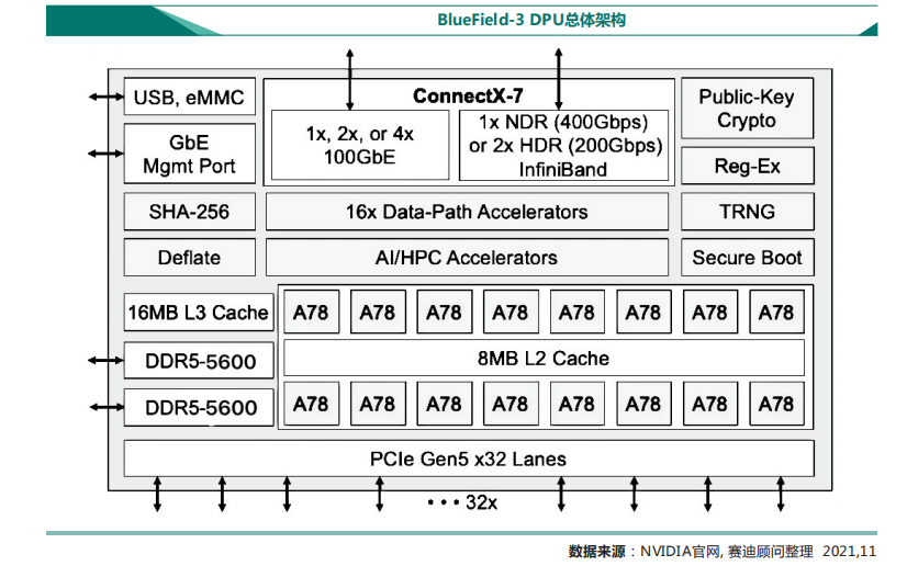 NVIDIA服务器在AI领域的卓越应用 - 深圳智云时代数码科技有限公司